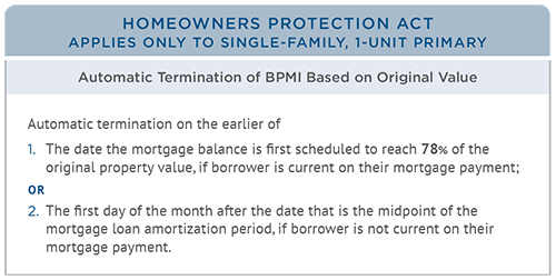 MI Cancellation | National MI